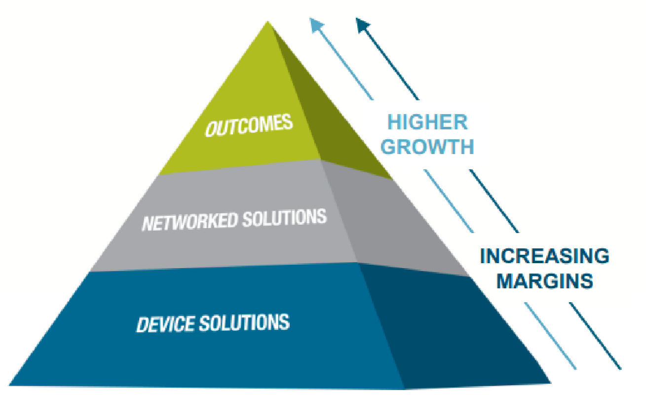 Itron Stock: Watch Deferred Revenue And Capital Allocation (NASDAQ:ITRI ...