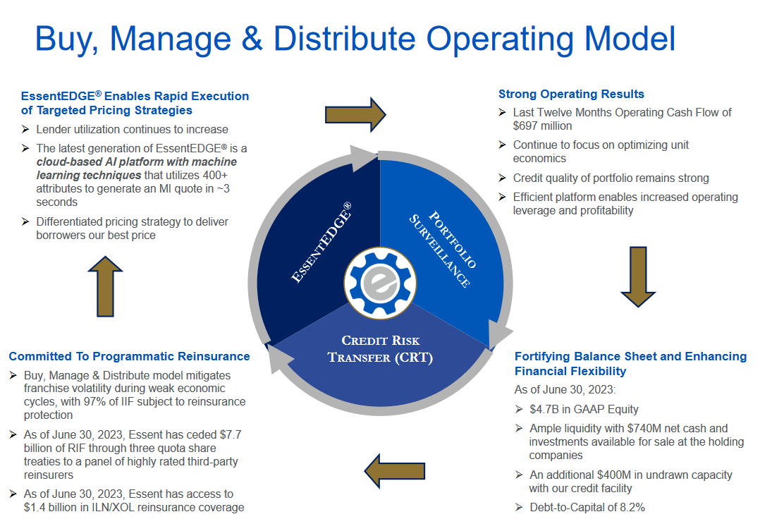 Essent Group Ltd - Insurances Grow And So Does The Buy Case (NYSE:ESNT ...