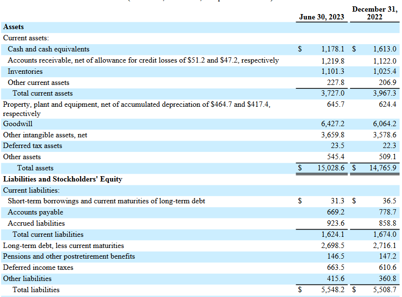 Ingersoll Rand Inc: Raised Full Year Guidance On The Back Of Solid ...
