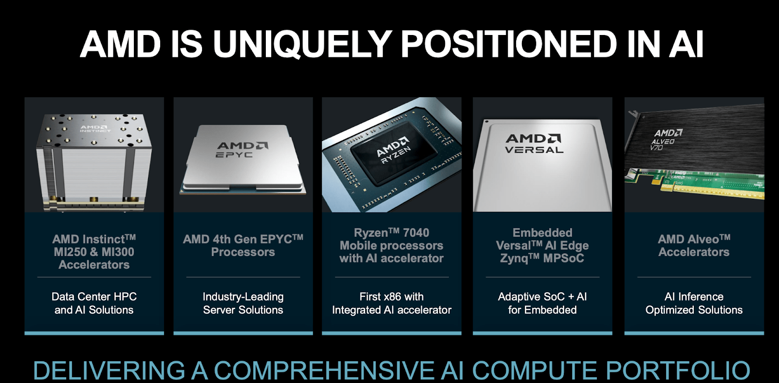 AMD And Nvidia: 2 Winners Of Generative AI, Only One Is A Buy | Seeking ...