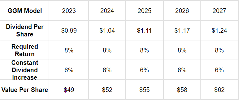 Essent Group Ltd - Insurances Grow And So Does The Buy Case (NYSE:ESNT ...