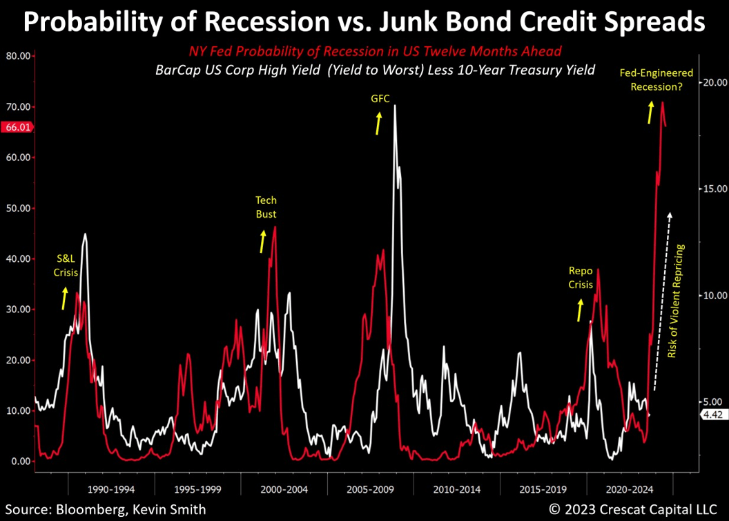 Crescat Capital August Letter: Violent Repricing | Seeking Alpha