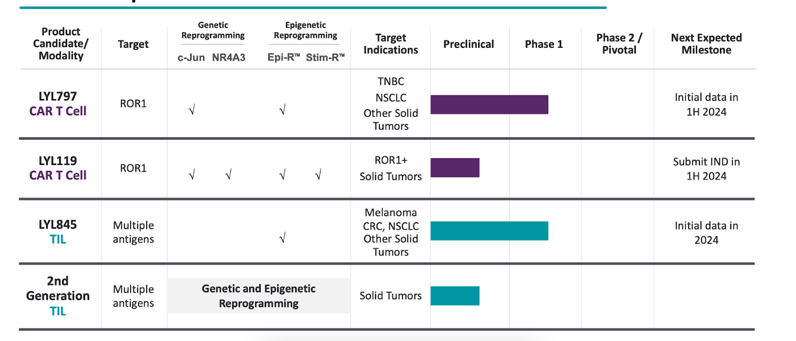 Lyell Immunopharma Stock: Once Huge IPO Now Waiting For Clinical Data ...