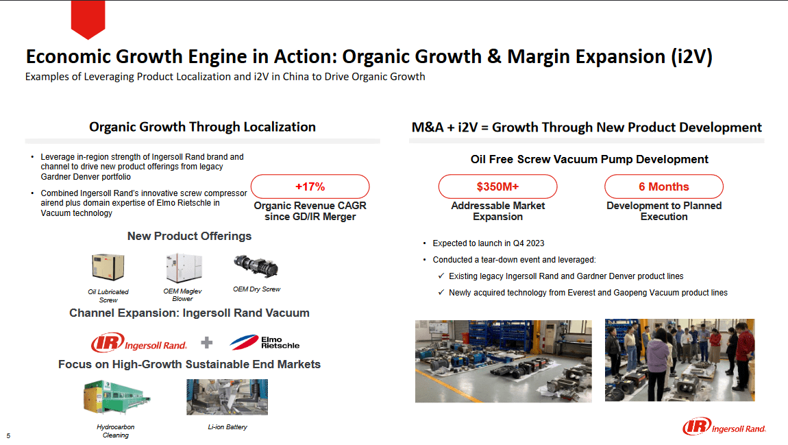 Ingersoll Rand Inc: Raised Full Year Guidance On The Back Of Solid ...