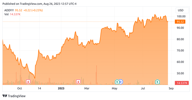 adidas Stock: Price Recovery Encouraging, But Operating Profit Need To ...