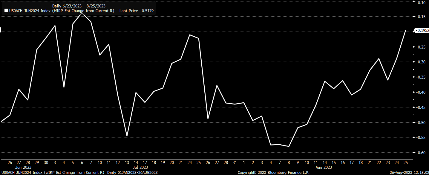 Dollar Gains May Bring Stock Market Pain In September | Seeking Alpha
