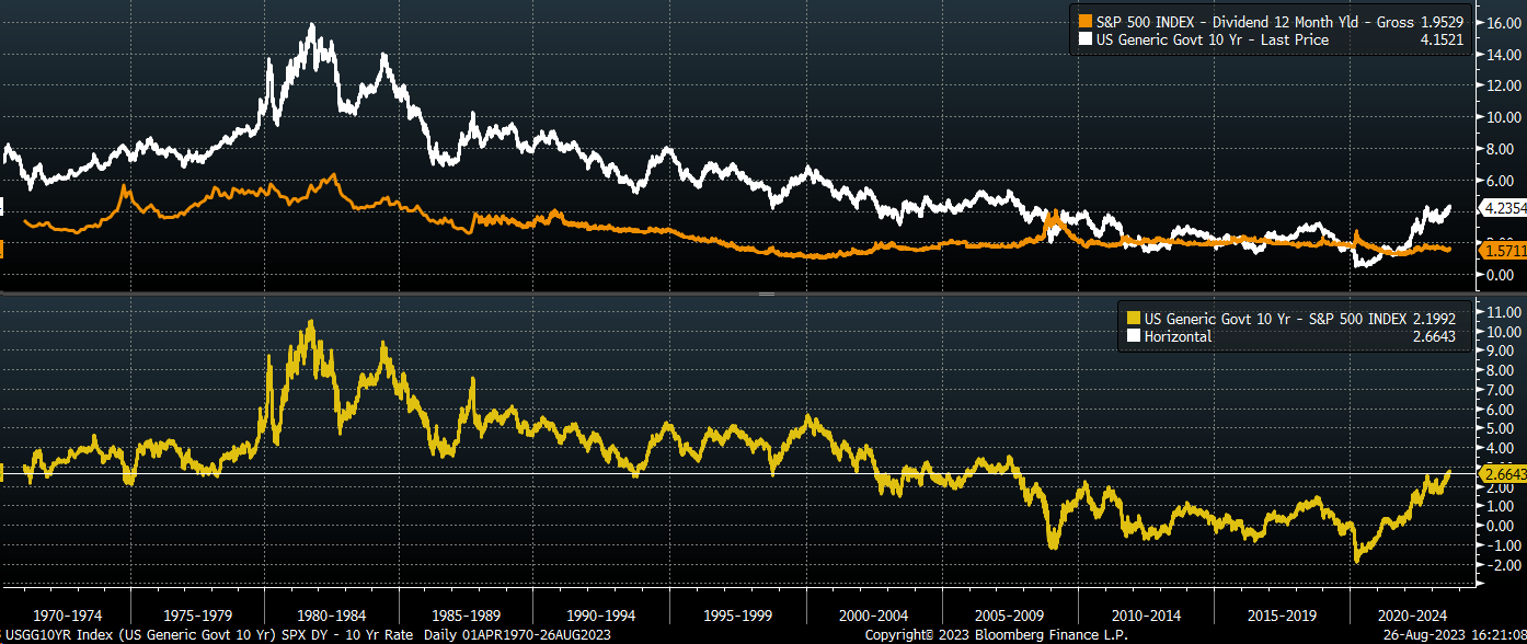 Dollar Gains May Bring Stock Market Pain In September | Seeking Alpha