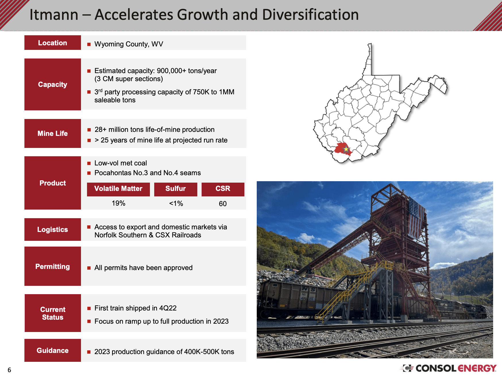 CONSOL Energy Is Firing On All Cylinders (NYSE:CEIX) | Seeking Alpha