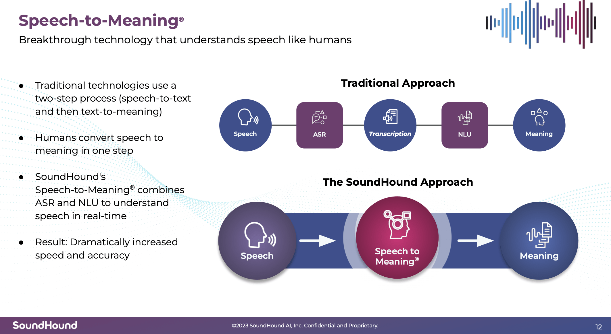 SoundHound: Future Is Promising; Tremendous Growth At Just 6x Rev ...