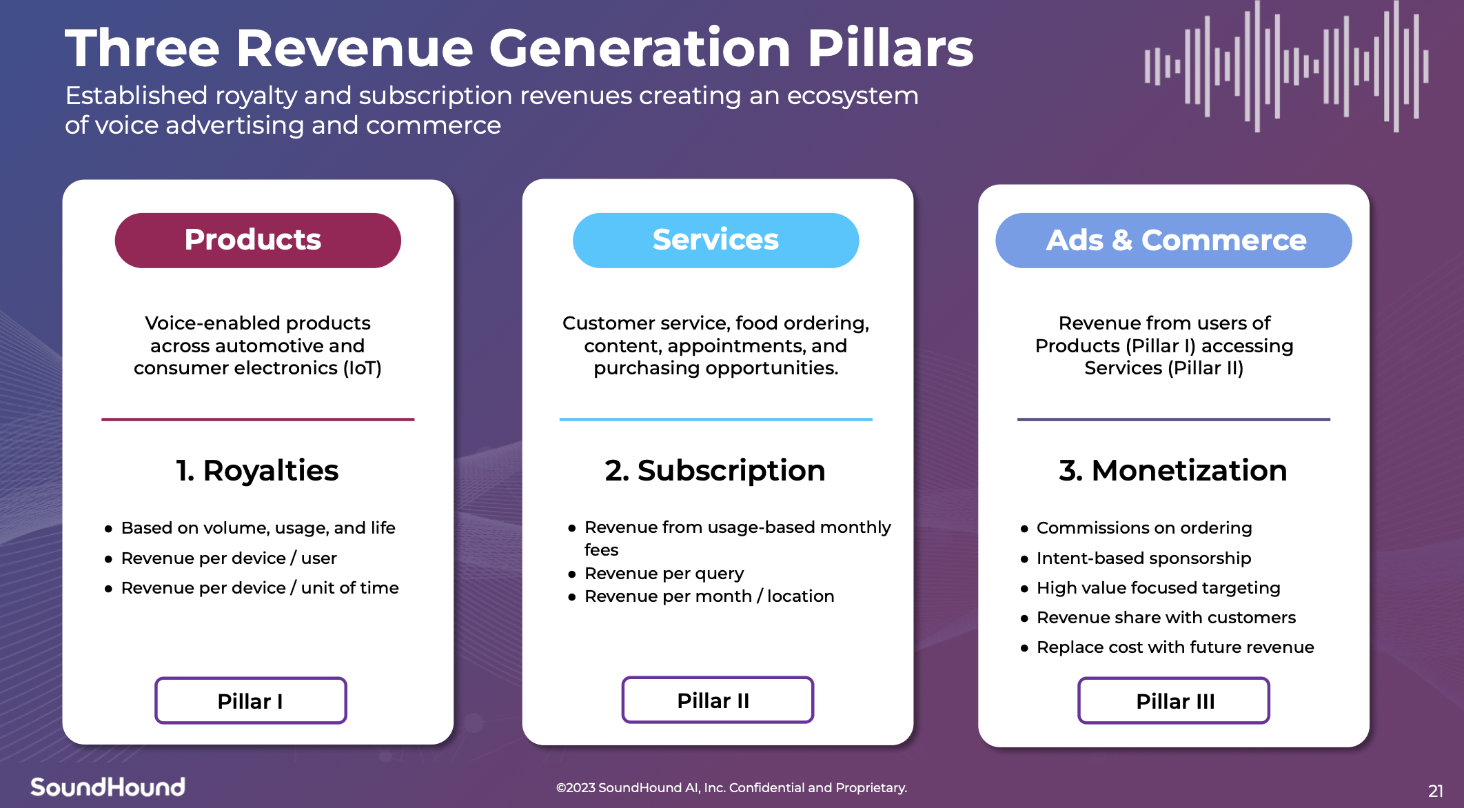 SoundHound: Future Is Promising; Tremendous Growth At Just 6x Rev ...