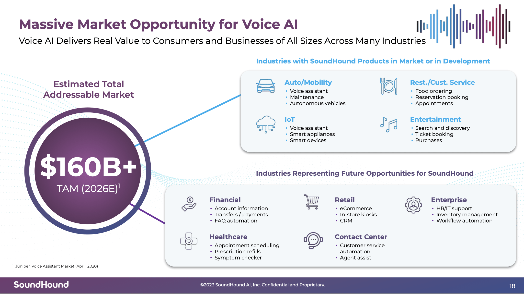 SoundHound: Future Is Promising; Tremendous Growth At Just 6x Rev ...
