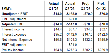 ZIM Integrated Shipping: What Current EBIT Guidance Means For Net ...