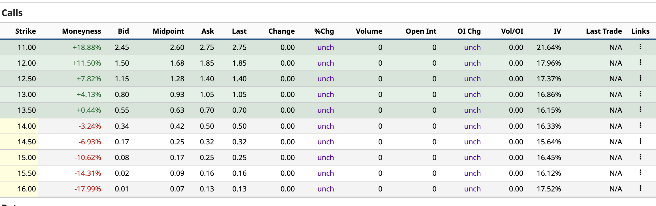 Dream Industrial REIT: Dream Of Strong Returns (TSX:DIR.UN:CA ...