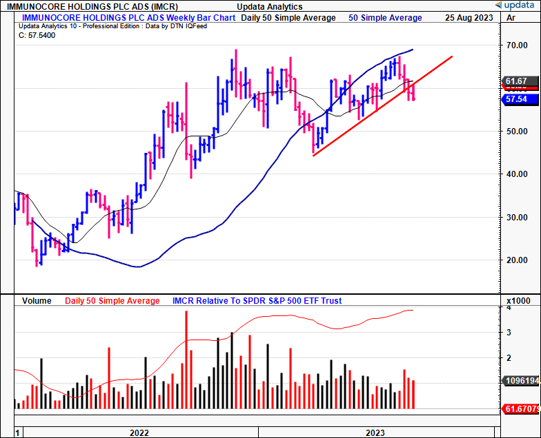 Immunocore Stock: Kimmtrak Adoption Continues At Rapid Pace (NASDAQ ...