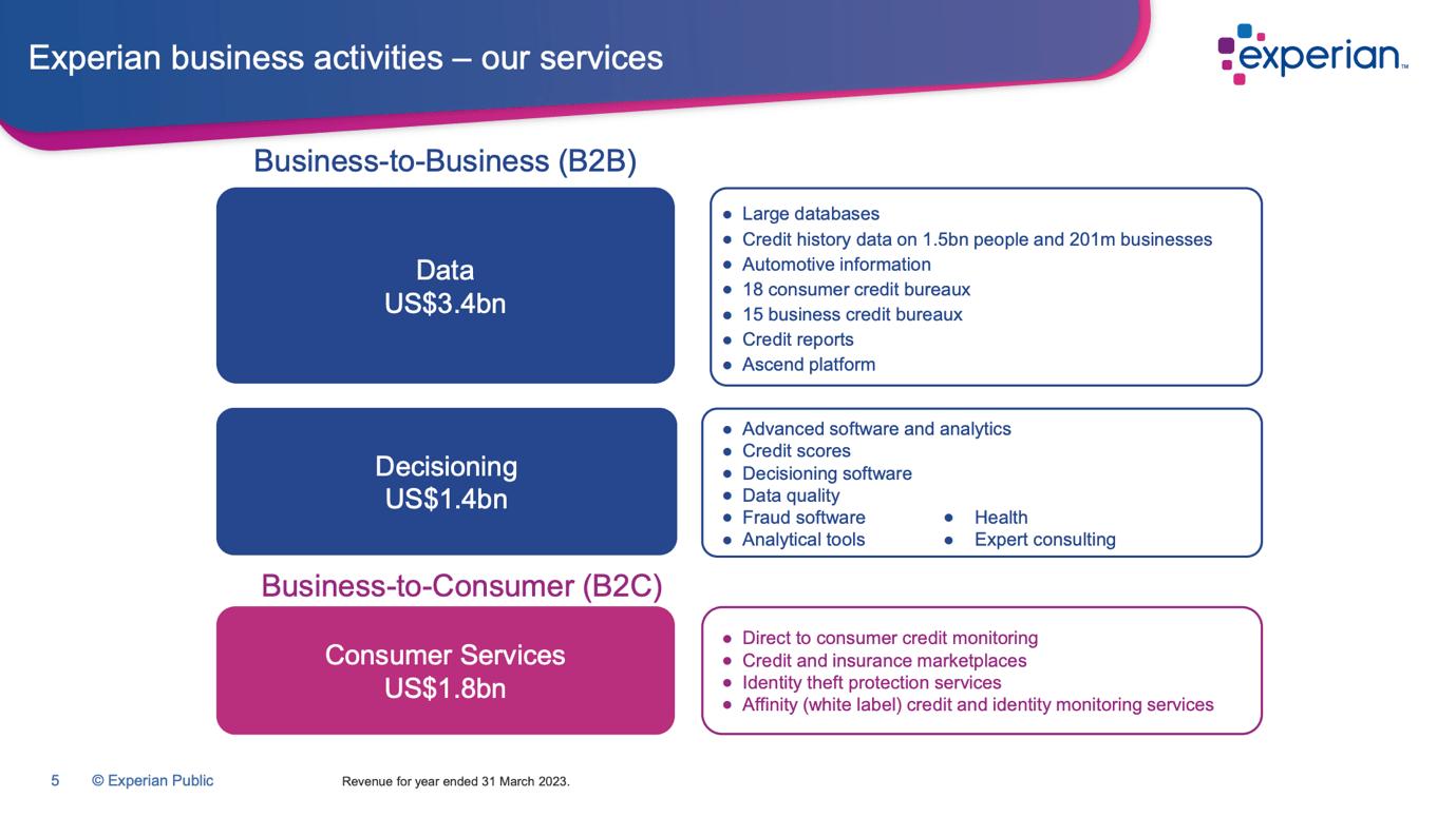 Experian: Quality Business With Multiple Growth Drivers (OTCMKTS:EXPGF ...