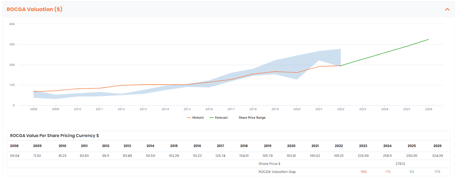 Stryker: Cash Flow Returns On Investments Analysis (NYSE:SYK) | Seeking ...