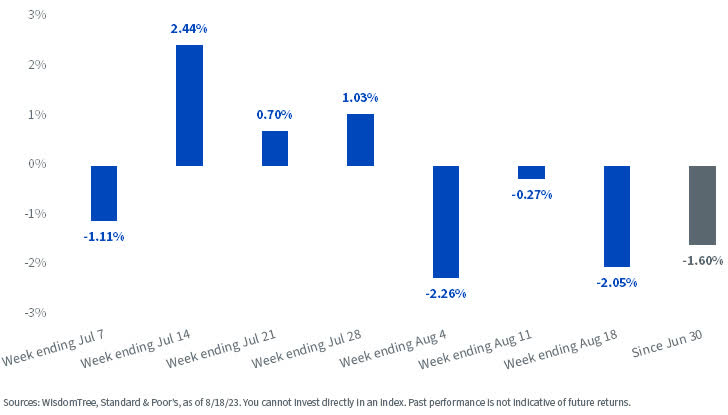 Q2 Earnings Review: Punting To The Fall | Seeking Alpha