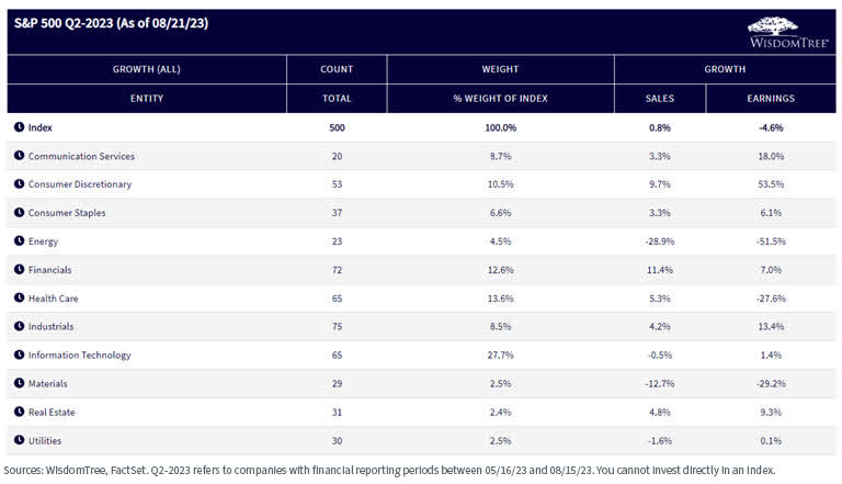 Q2 Earnings Review: Punting To The Fall | Seeking Alpha