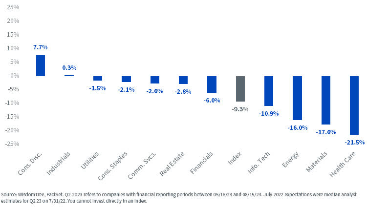 Q2 Earnings Review: Punting To The Fall | Seeking Alpha