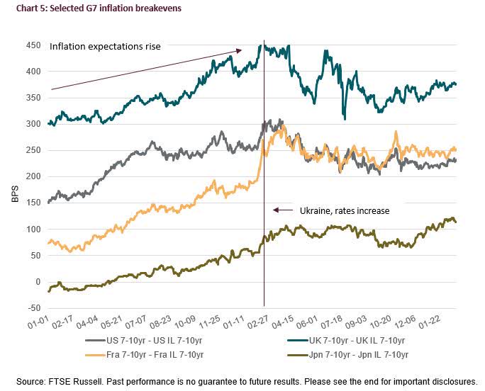 The Shape Of Things To Come – Is The Era Of G7 Zero Rates Over ...