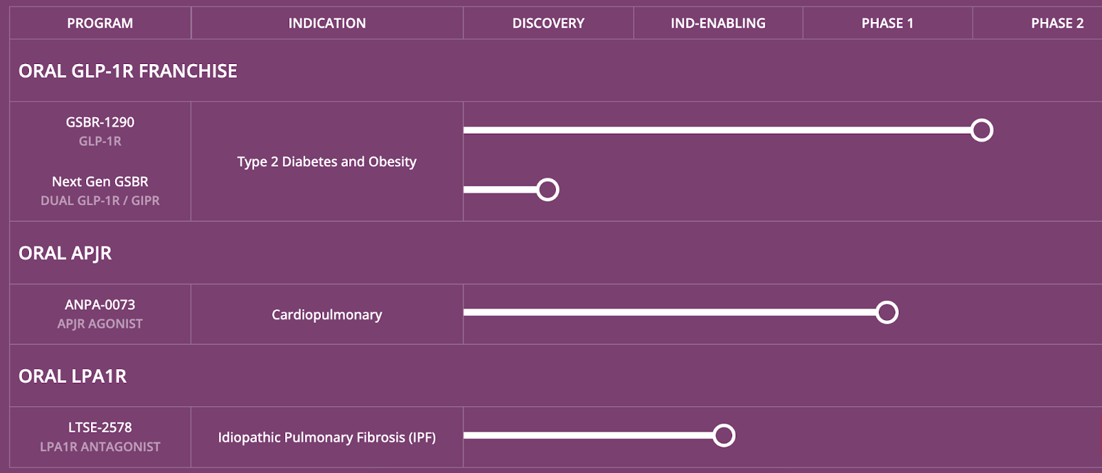 Structure Therapeutics: Recent IPO With Large Valuation (NASDAQ:GPCR ...
