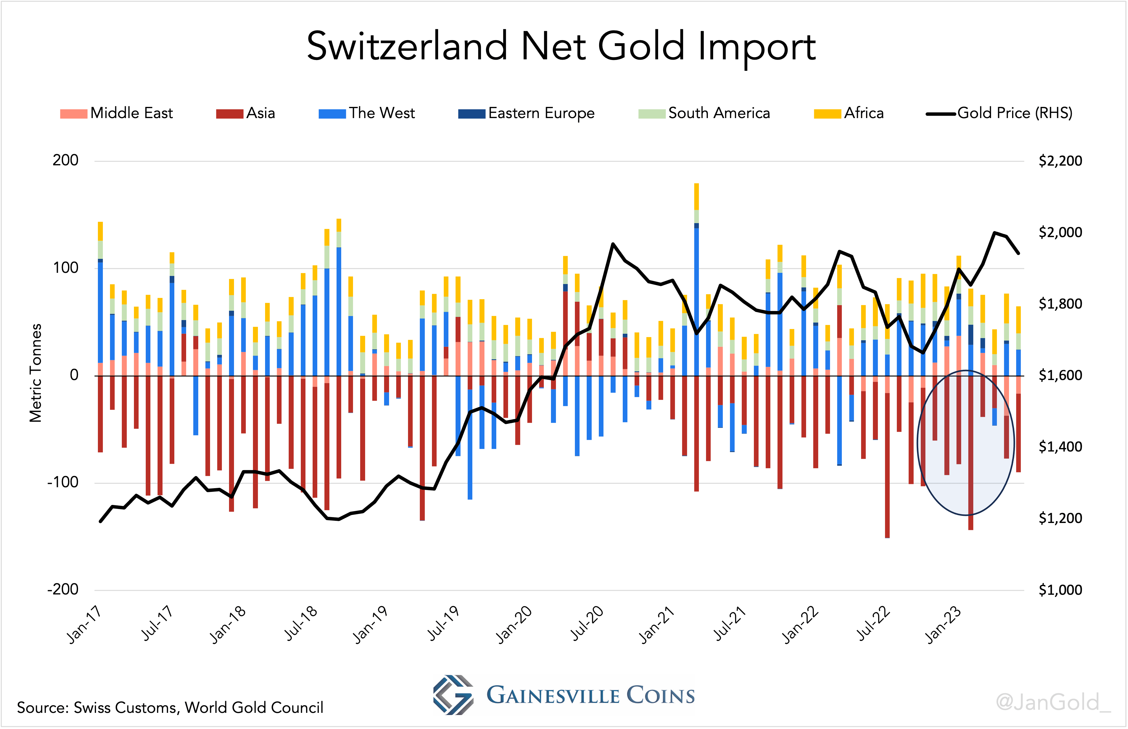 The West Is Losing Control Over The Gold Price | Seeking Alpha
