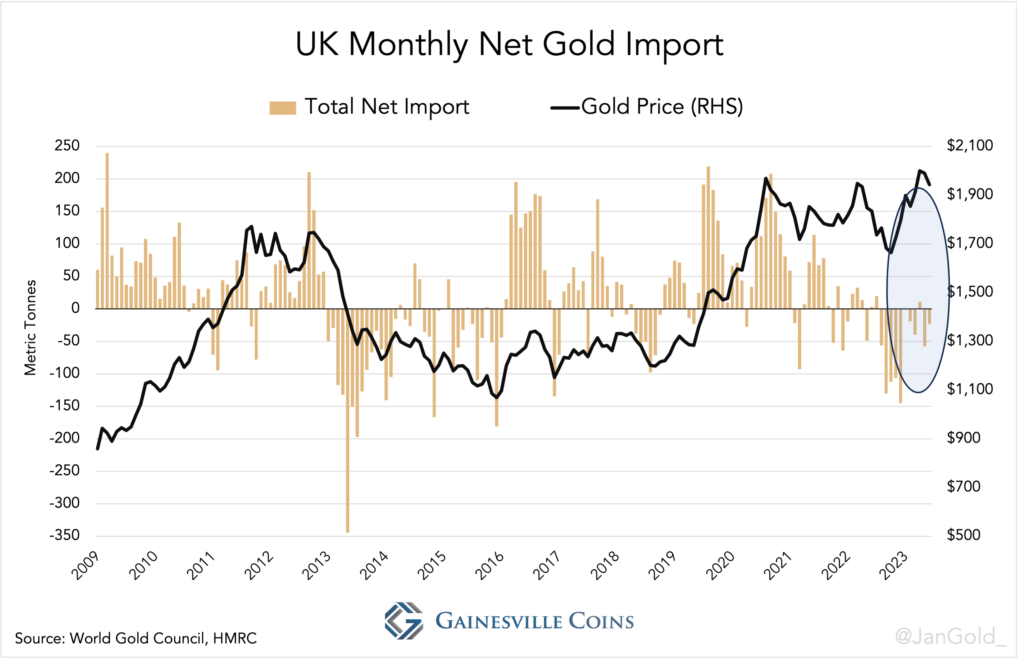 The West Is Losing Control Over The Gold Price | Seeking Alpha