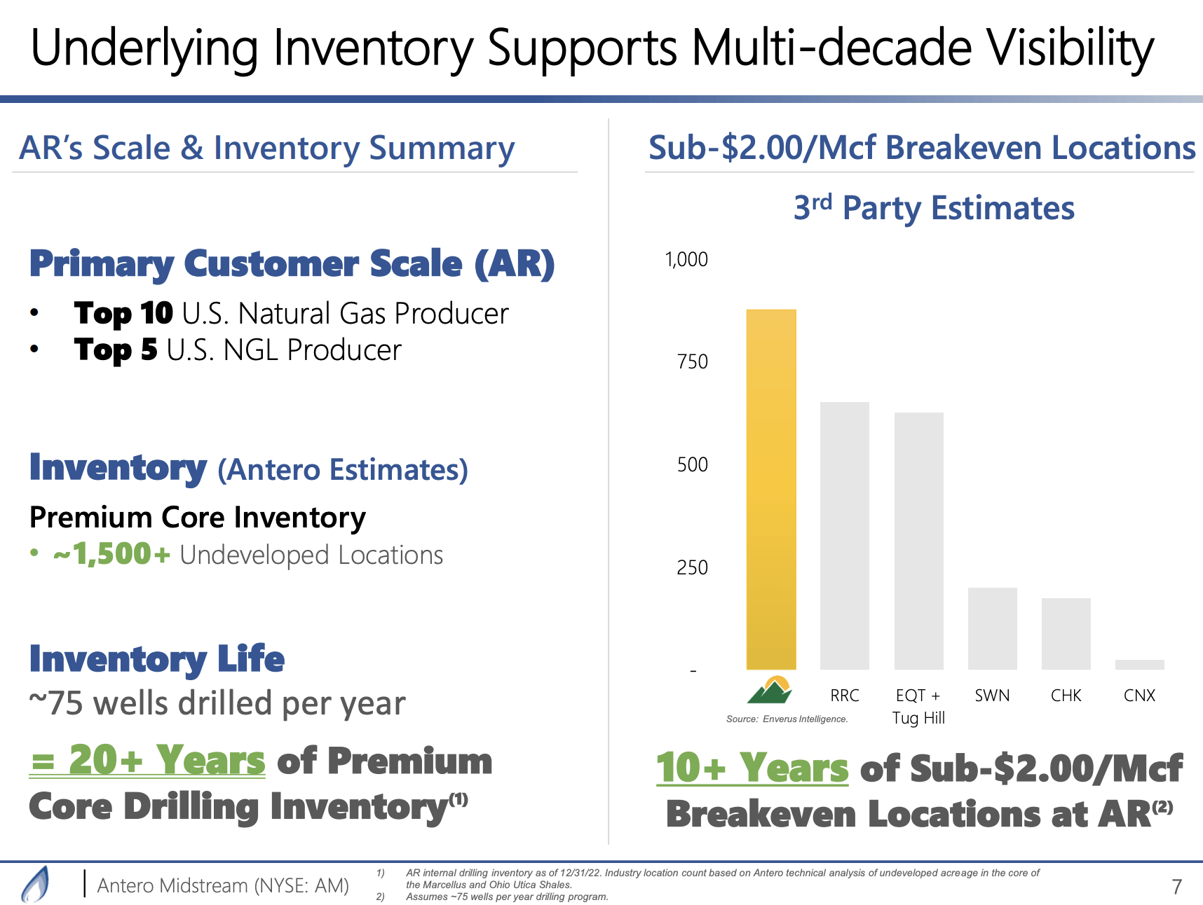 Antero Midstream: The Path To A 10% Yield (NYSE:AM) | Seeking Alpha
