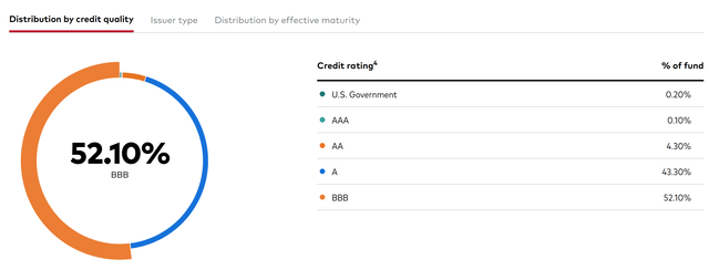 VCIT ETF: A Potential Beneficiary In A Flight To Quality | Seeking Alpha