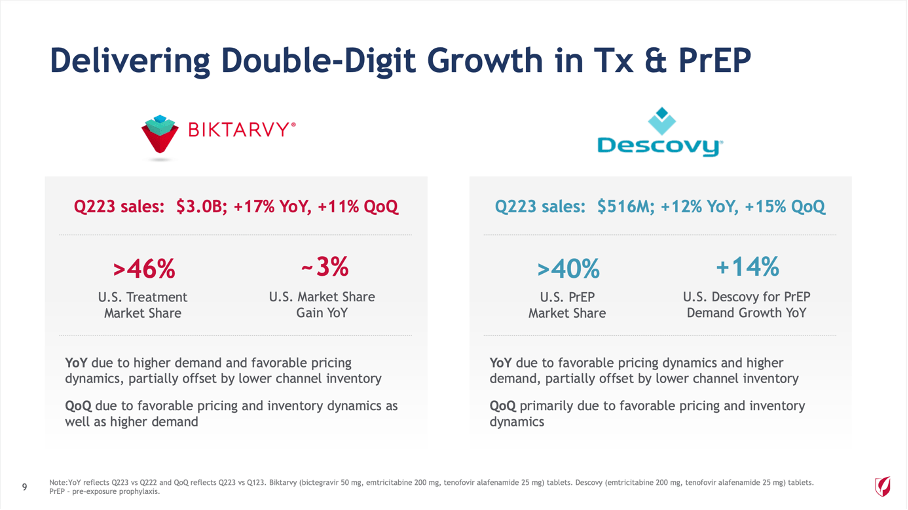 Gilead Sciences Stock: Searching For A Catalyst (NASDAQ:GILD) | Seeking ...