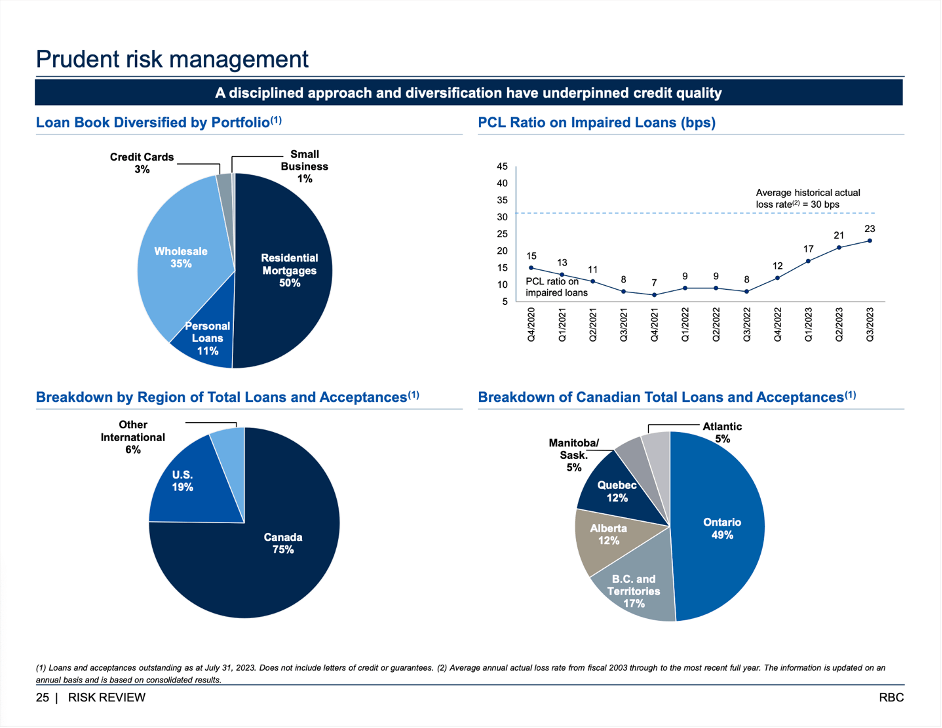 Royal Bank of Canada Stock: Still Not Time To Buy (NYSE:RY) | Seeking Alpha