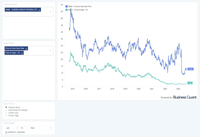 Alibaba: A Coiled Spring (NYSE:BABA) | Seeking Alpha