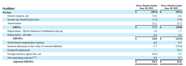 Mirion Technologies: Wait When The Targets Are Met (NYSE:MIR) | Seeking ...
