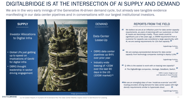 DigitalBridge: AI Opportunities Through The Data Center Portfolio (NYSE ...