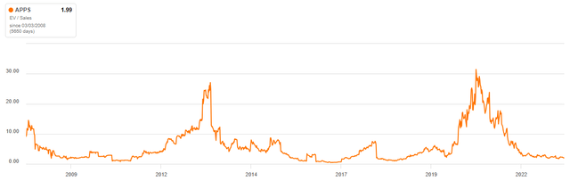 Digital Turbine: SingleTap Is Taking Shape (NASDAQ:APPS) | Seeking Alpha