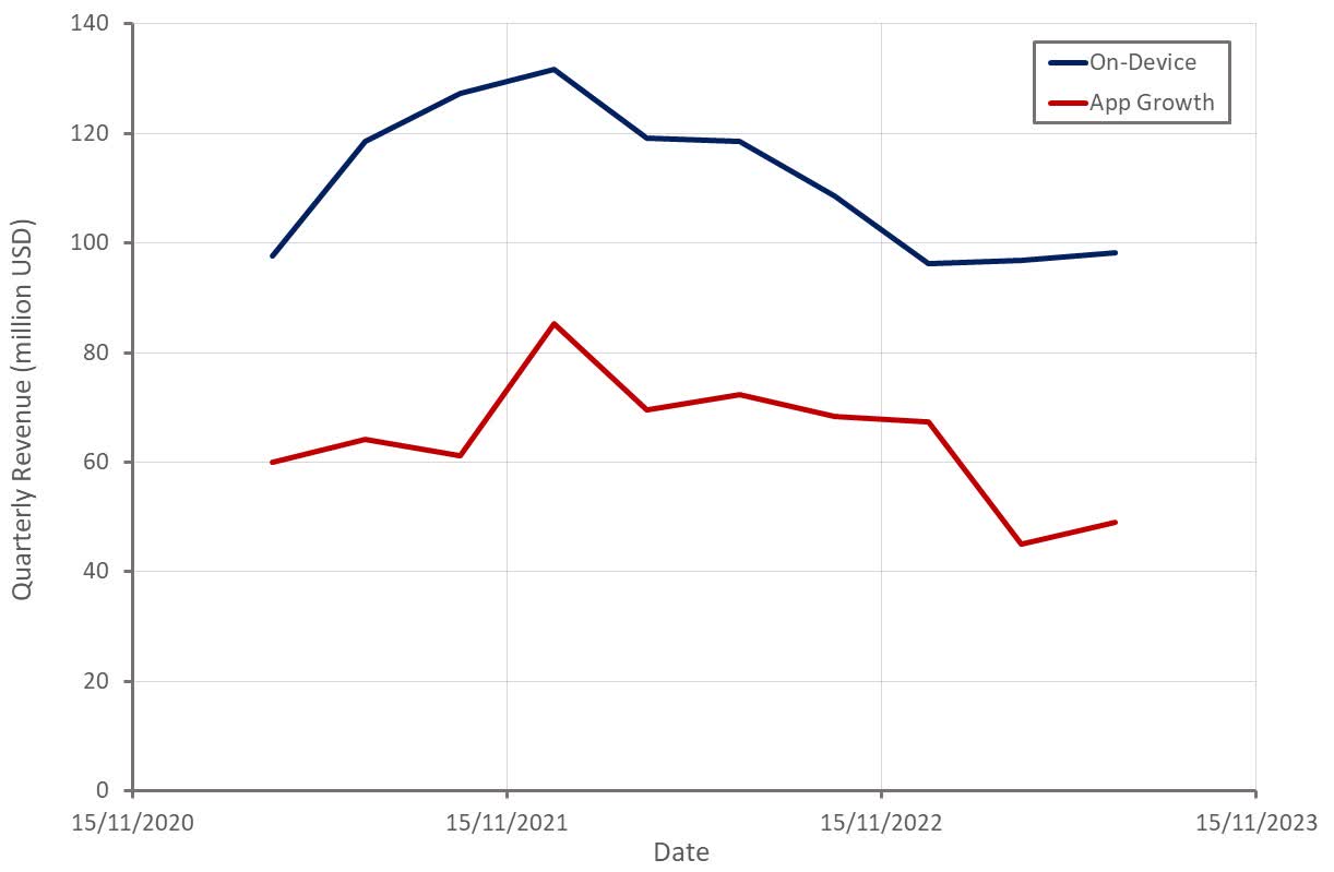 Digital Turbine: SingleTap Is Taking Shape (NASDAQ:APPS) | Seeking Alpha