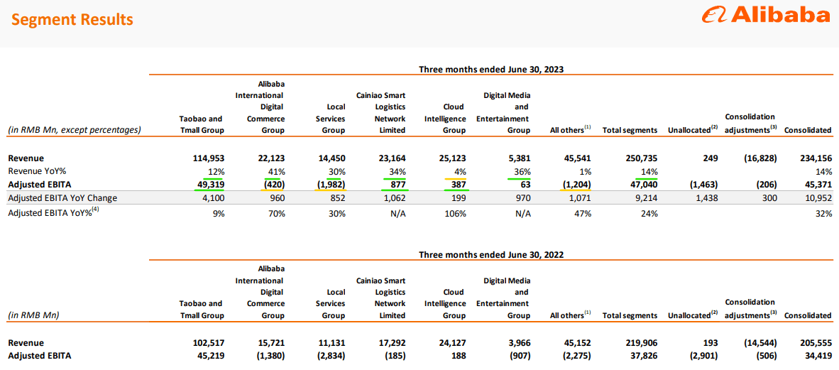 Alibaba Stock: In The Midst Of Every Crisis Lies Great Opportunity ...
