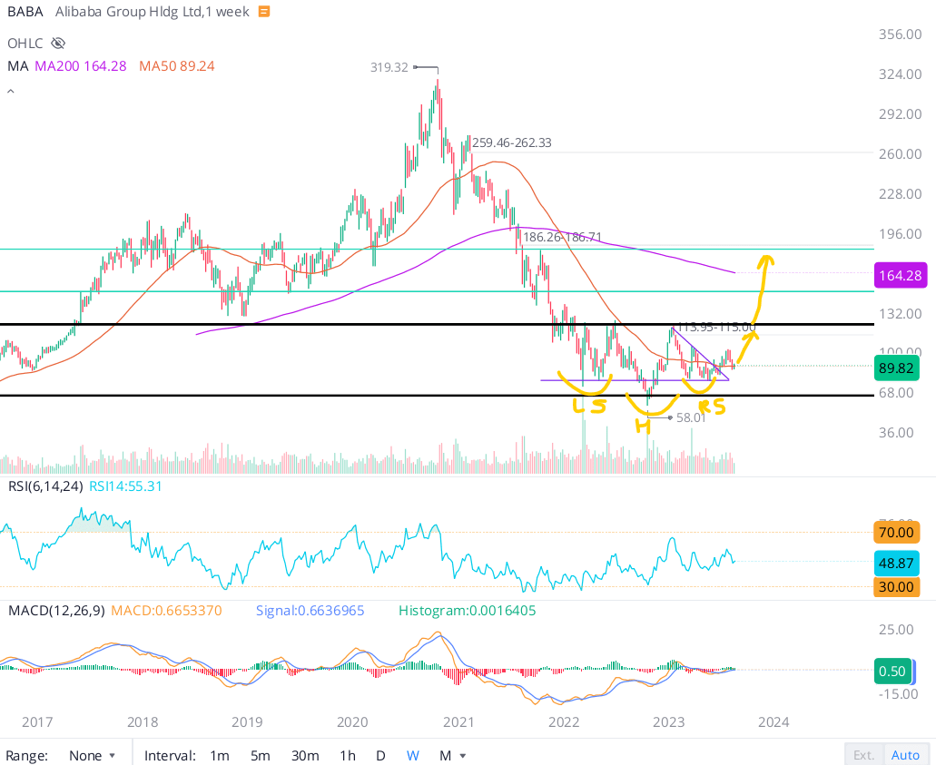 Alibaba Stock: In The Midst Of Every Crisis Lies Great Opportunity ...