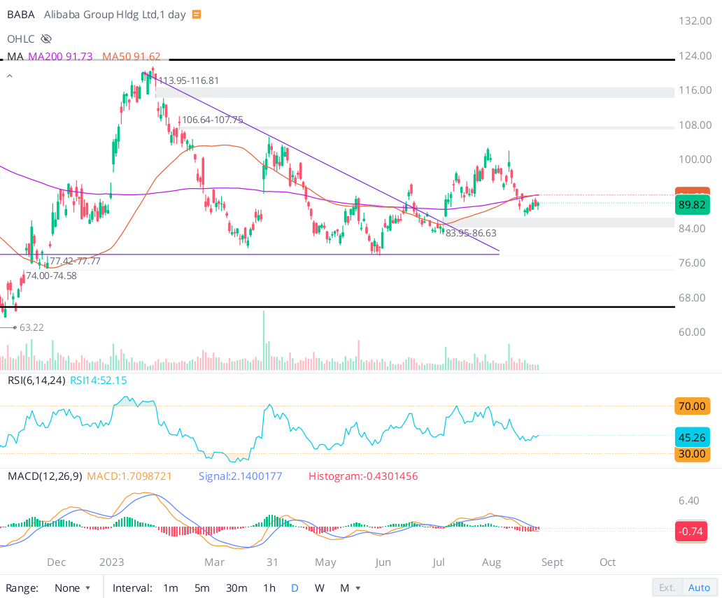 Alibaba Stock: In The Midst Of Every Crisis Lies Great Opportunity ...