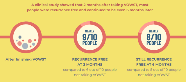 Seres: VOWST A Great Product; Commercialization Prospects Unclear Due ...