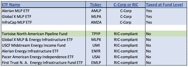 TPYP: Lean Into The Midstream Sector's Higher Yields, Buybacks ...