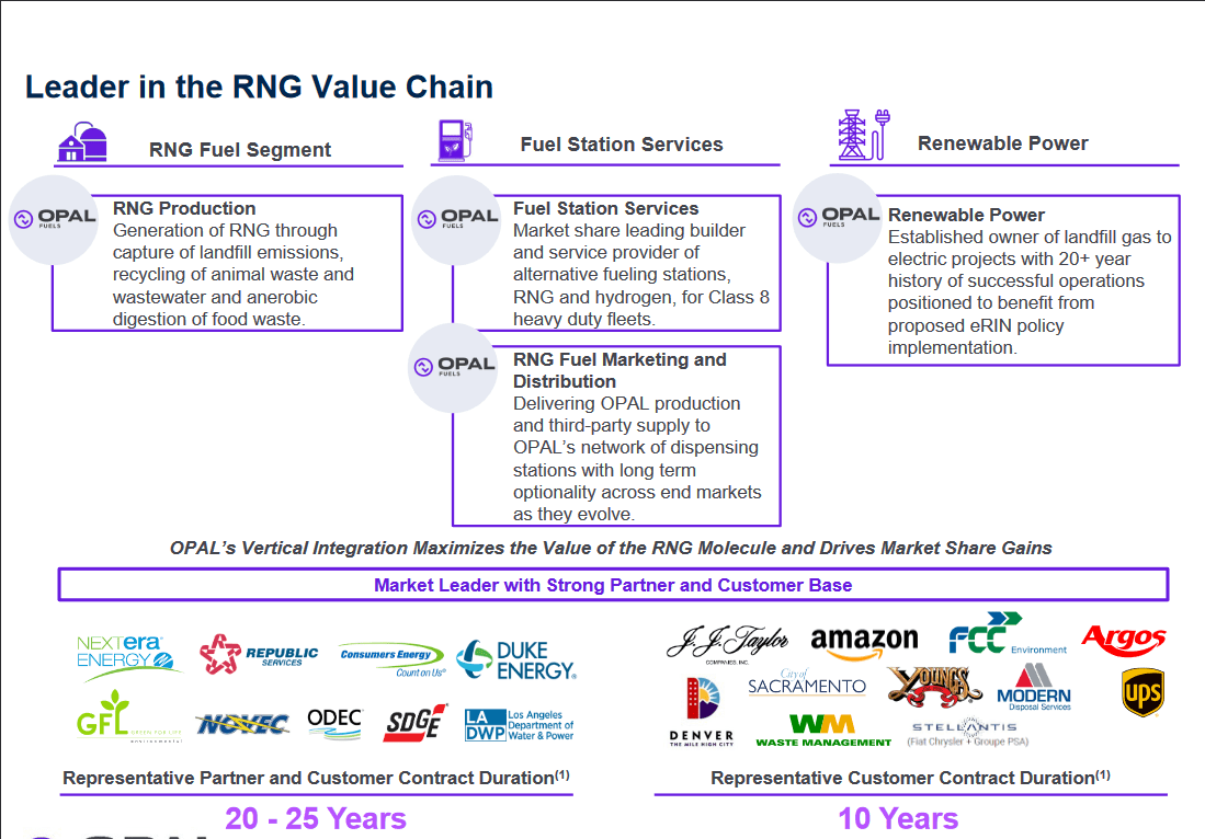 OPAL Fuels: Fantastic RNG Opportunity As Margins Are Improving ...