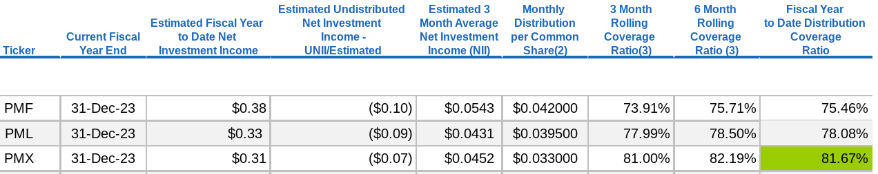 PMX: Relative Value And High Yield Could Make A Buy For Right Investor ...