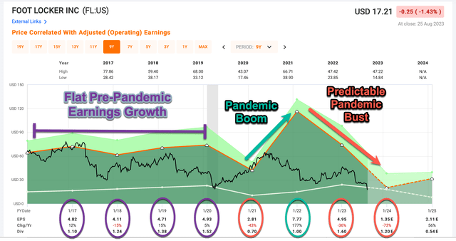3 Reasons I Avoided Foot Locker Stock (NYSE:FL) | Seeking Alpha