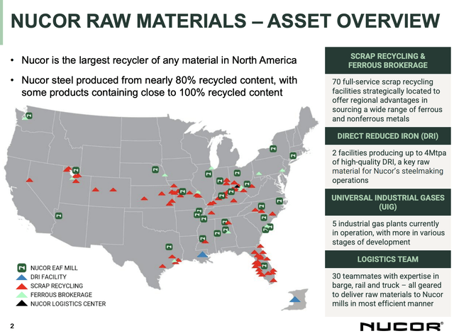 Nucor Corp Is Simply Impressive (NYSE:NUE) | Seeking Alpha