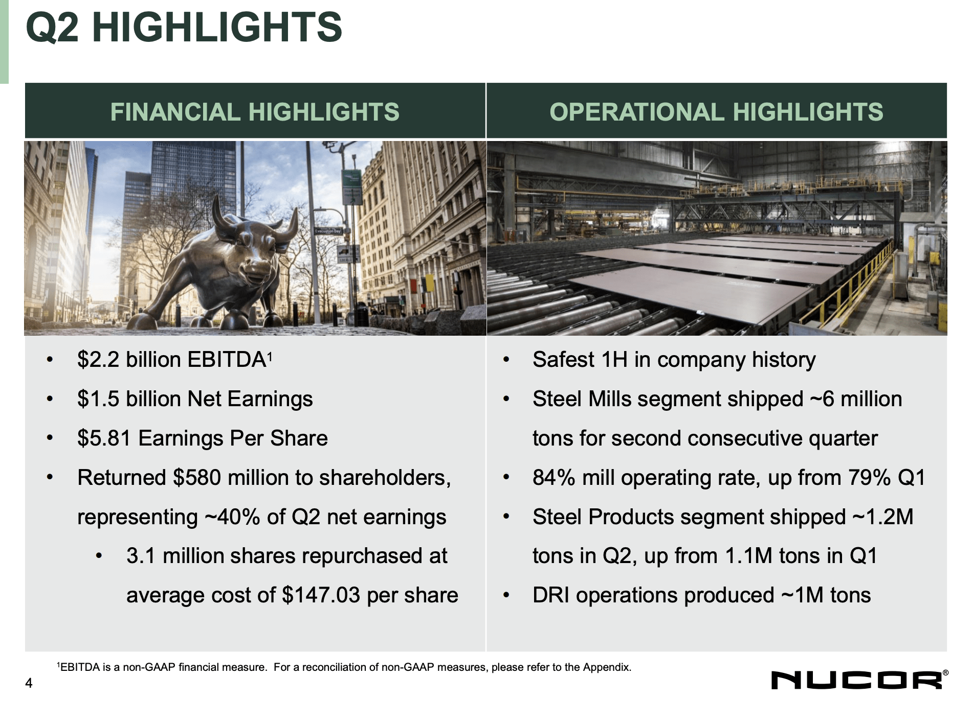Nucor Corp Is Simply Impressive (NYSE:NUE) | Seeking Alpha