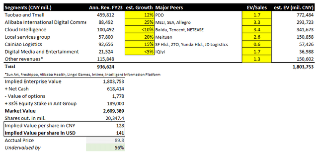 Alibaba: Despite Positive Results, Still Undervalued (NYSE:BABA ...
