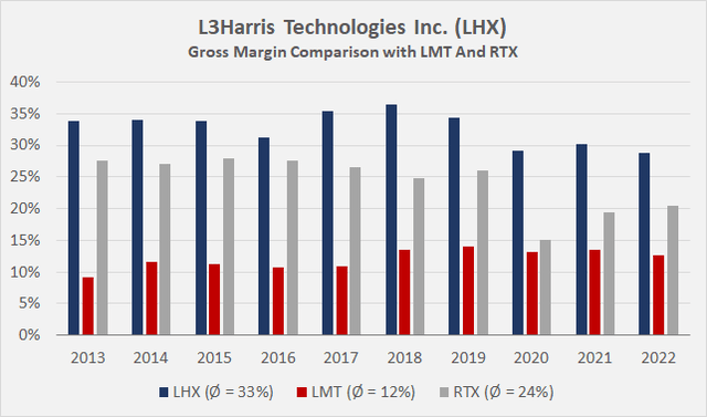 L3Harris: The Secrets Of Becoming A New Defense Star (And A Caveat ...