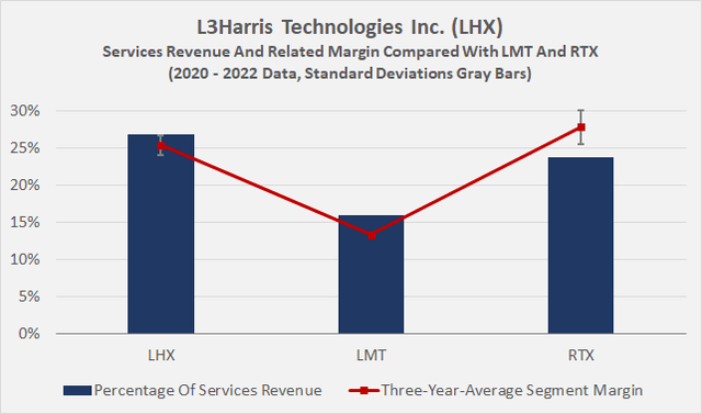 L3Harris: The Secrets Of Becoming A New Defense Star (And A Caveat ...