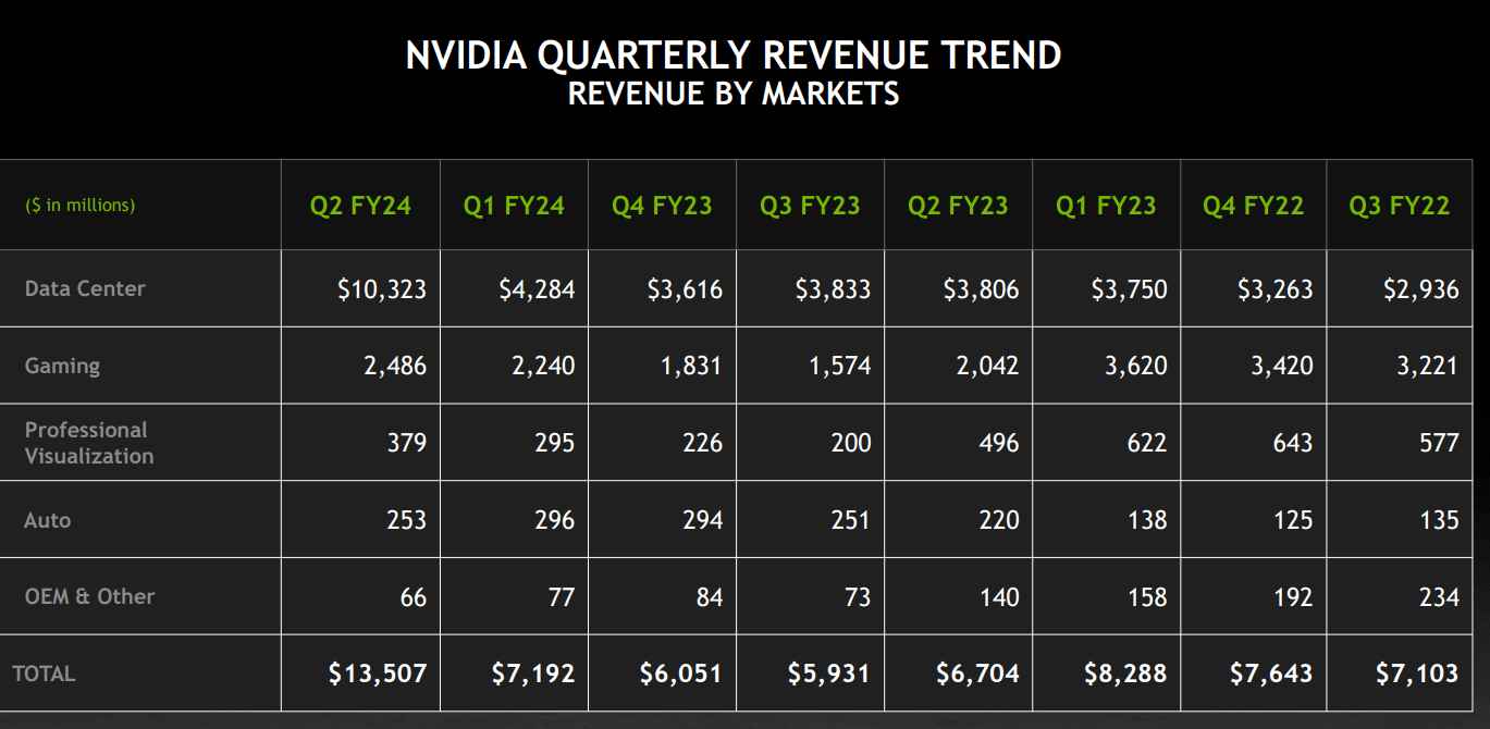 Nvidia: It's Already Time To Buy The Dip (NASDAQ:NVDA) | Seeking Alpha